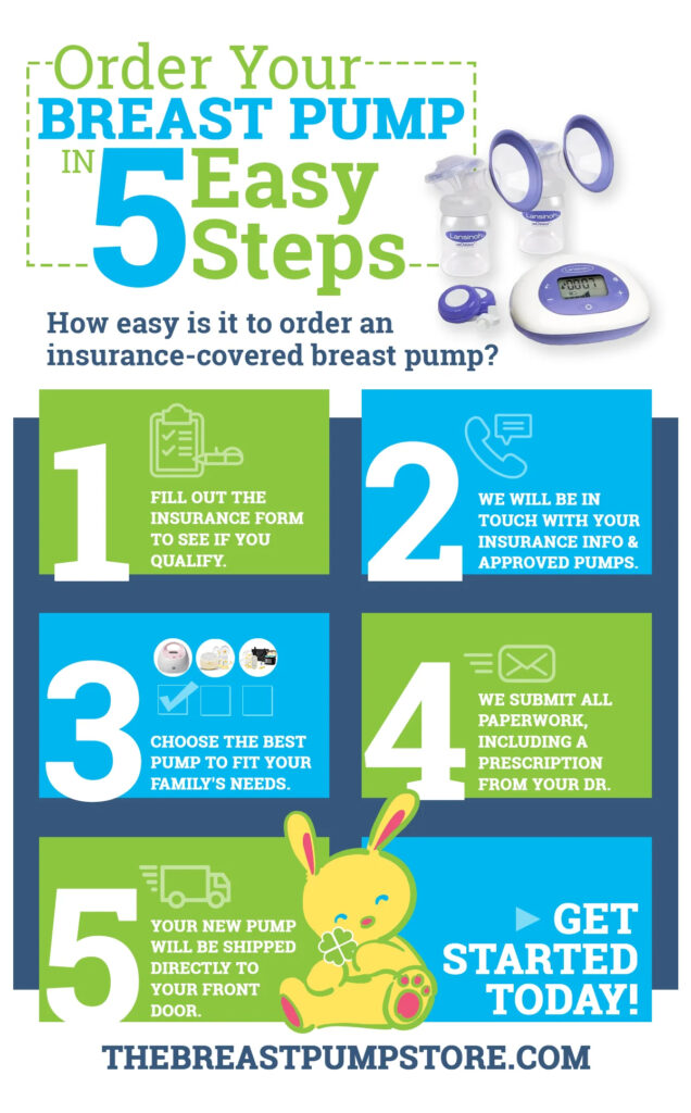 Am I Covered? Find Your Insurance-Covered Breast Pump